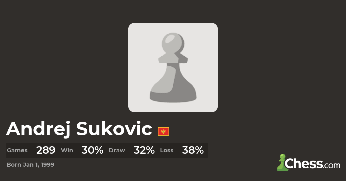 The Best Chess Games of Andrej Sukovic - Chess.com