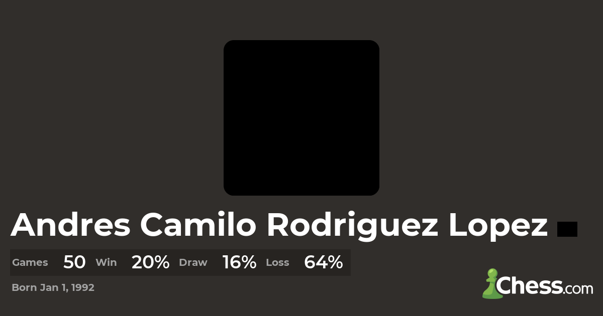 The Best Chess Games of Andres Camilo Rodriguez Lopez - Chess.com