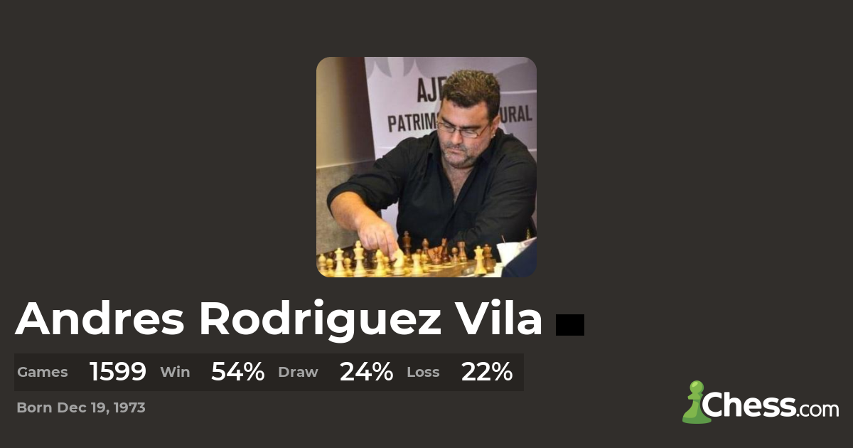 The Best Chess Games of Andres Rodriguez Vila - Chess.com