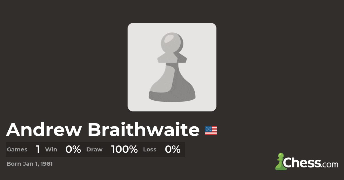 The Best Chess Games of Andrew Braithwaite - Chess.com