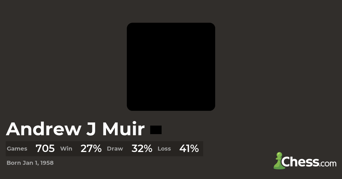 The Best Chess Games of Andrew J Muir - Chess.com