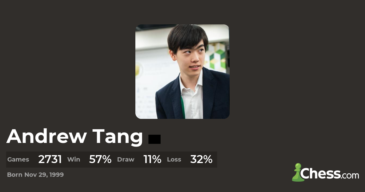 The Best Chess Games of Andrew Tang - Chess.com