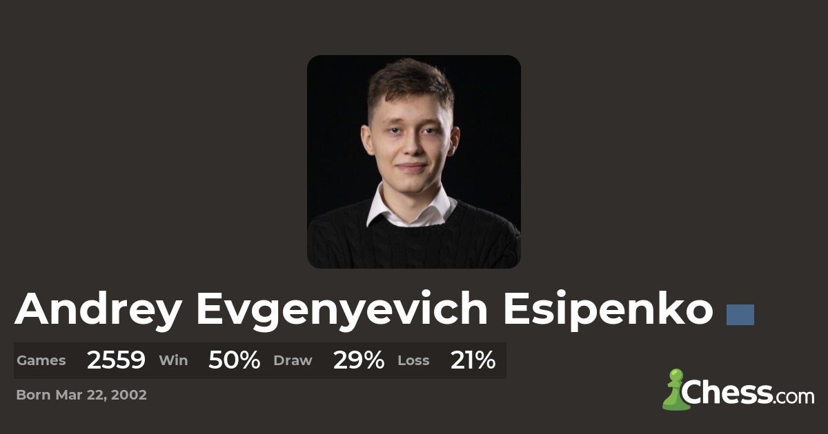 The Best Chess Games of Andrey Esipenko - Chess.com