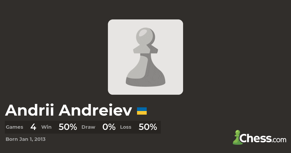 The Best Chess Games of Andrii Andreiev - Chess.com