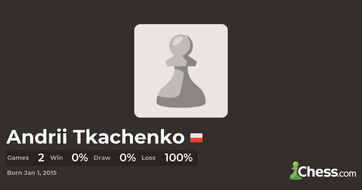 The Best Chess Games of Andrii Tkachenko - Chess.com
