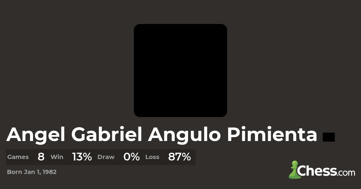 The Best Chess Games of Angel Gabriel Angulo Pimienta - Chess.com
