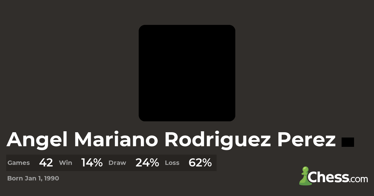 The Best Chess Games of Angel Mariano Rodriguez Perez - Chess.com