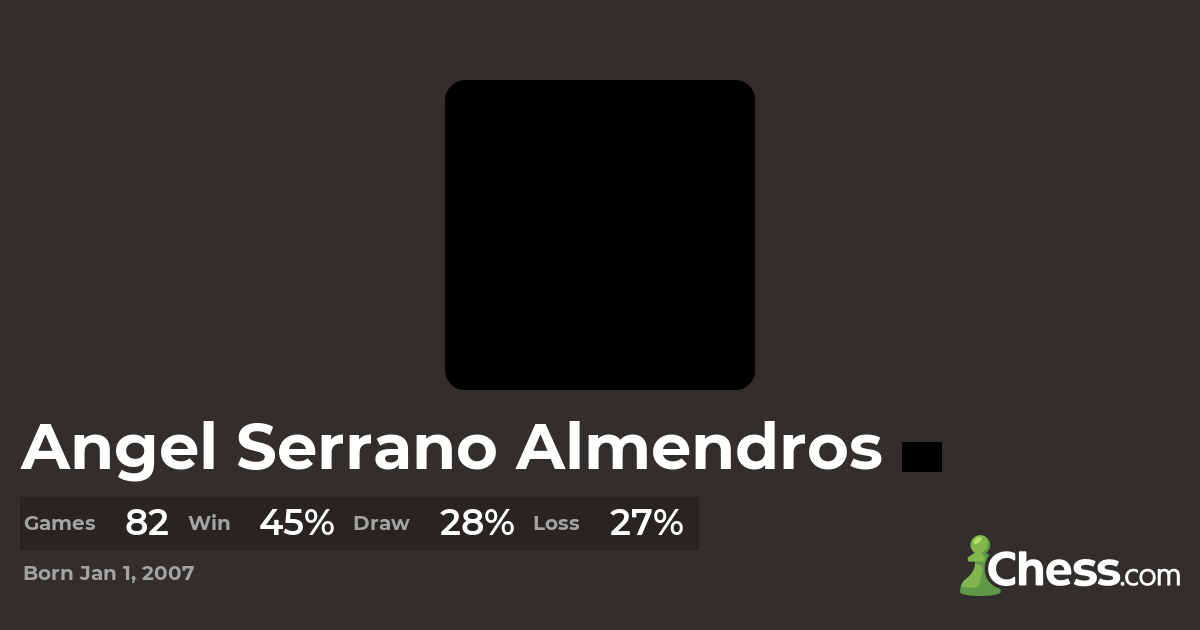 The Best Chess Games of Angel Serrano Almendros - Chess.com
