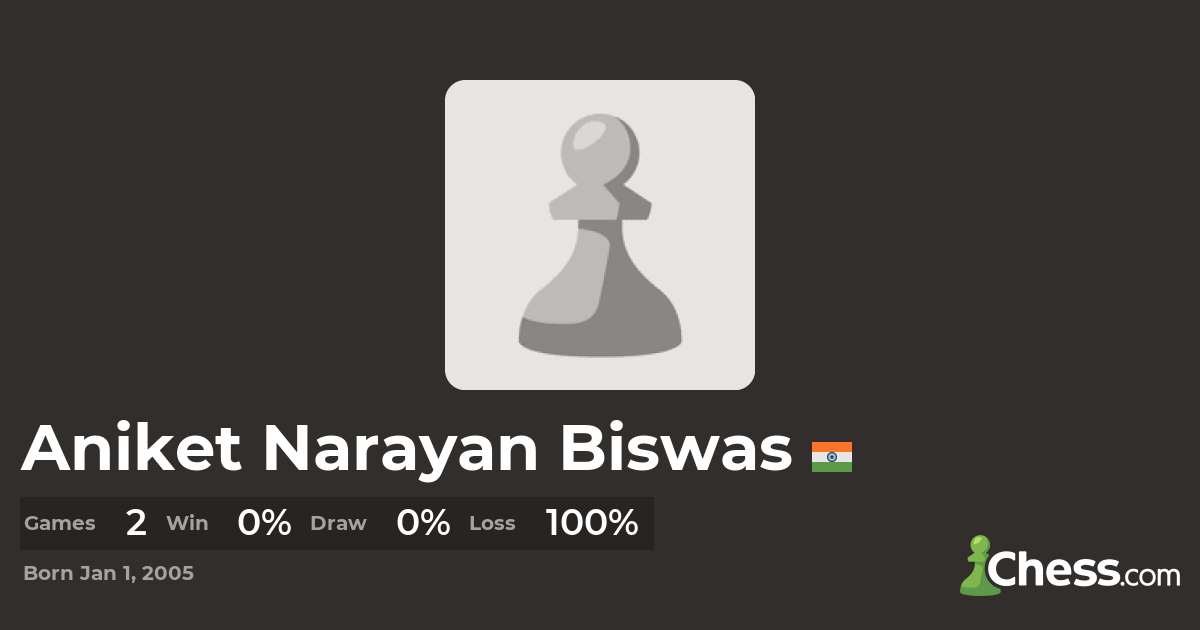 The Best Chess Games of Aniket Narayan Biswas - Chess.com