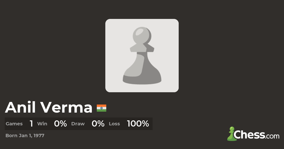 The Best Chess Games of Anil Verma - Chess.com