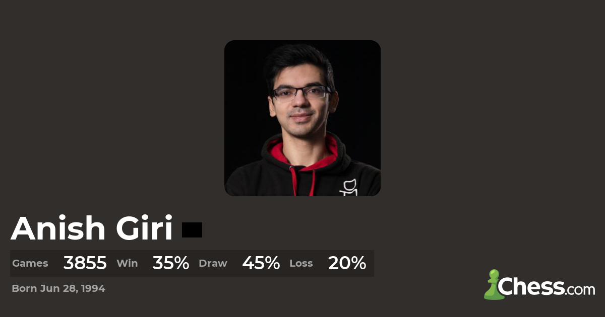 The Best Chess Games of Anish Giri - Chess.com
