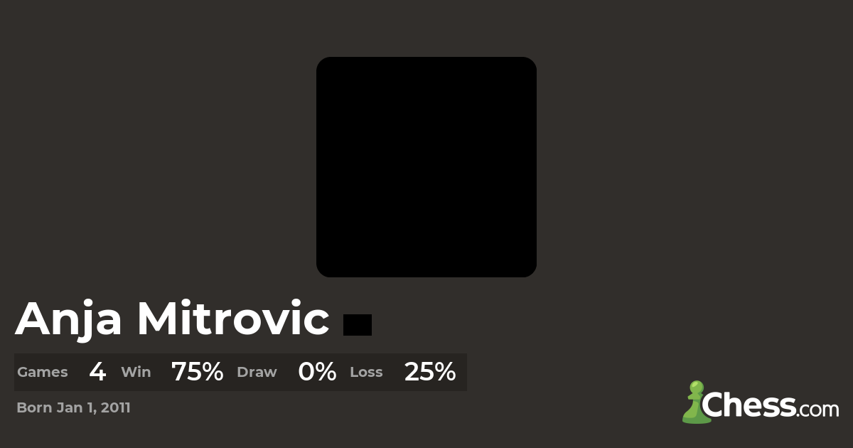 The Best Chess Games of Anja Mitrovic - Chess.com