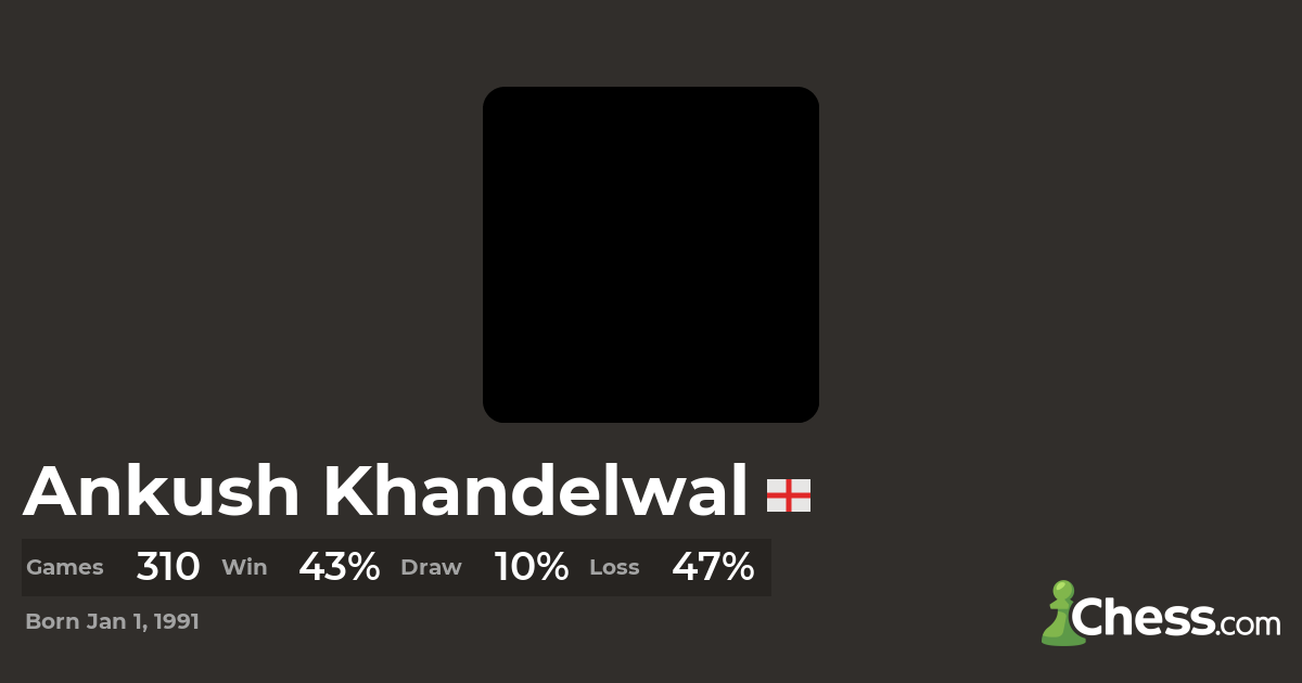 The Best Chess Games of Ankush Khandelwal - Chess.com