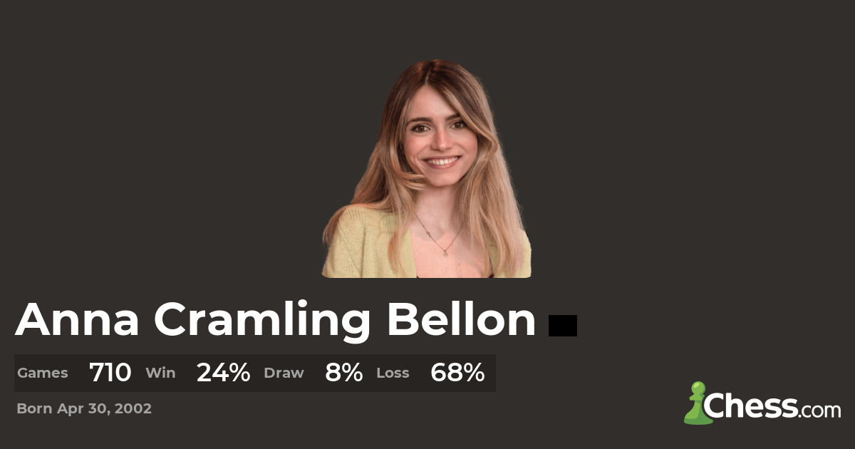 The Best Chess Games of Anna Cramling Bellon - Chess.com
