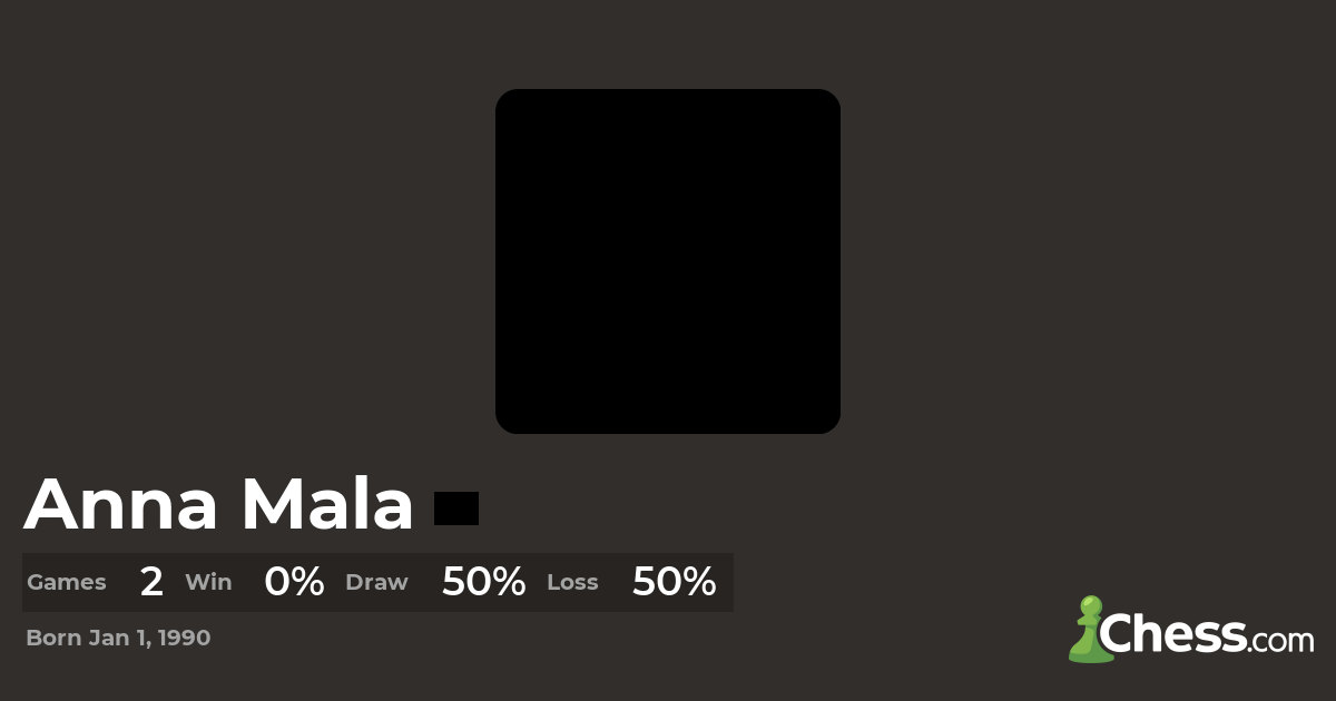 The Best Chess Games of Anna Mala - Chess.com