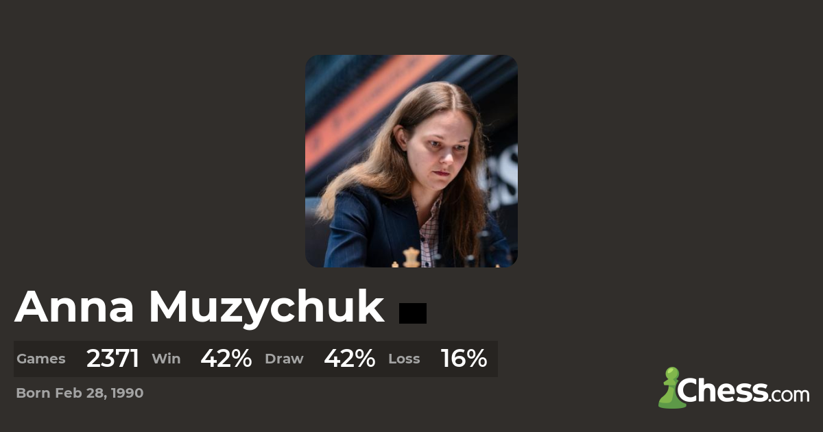 The Best Chess Games of Anna Muzychuk - Chess.com