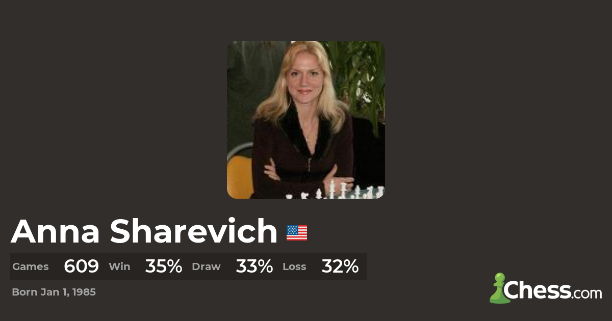 The Best Chess Games of Anna Sharevich - Chess.com