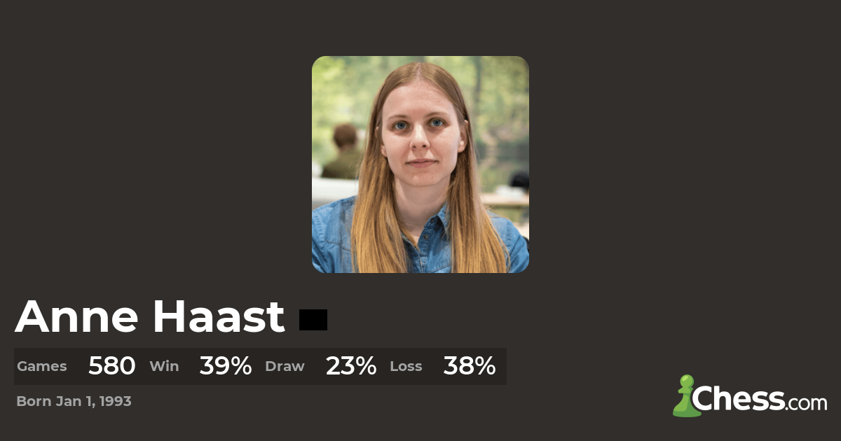 The Best Chess Games of Anne Haast - Chess.com