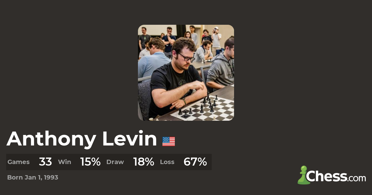The Best Chess Games of Anthony Levin - Chess.com