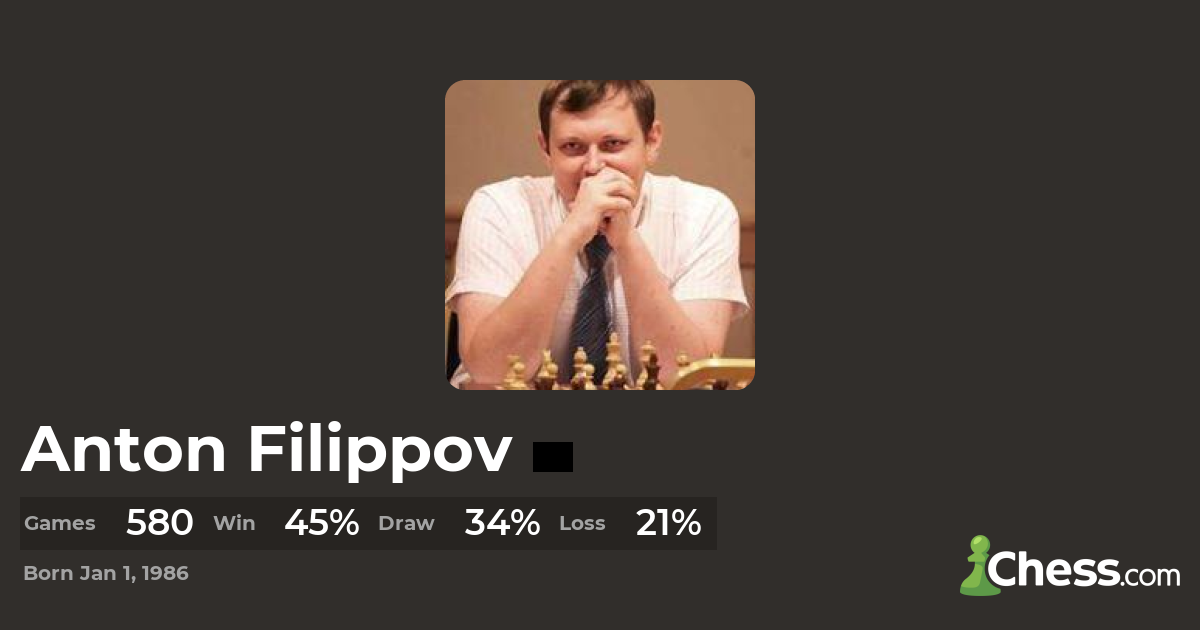 The Best Chess Games of Anton Filippov - Chess.com