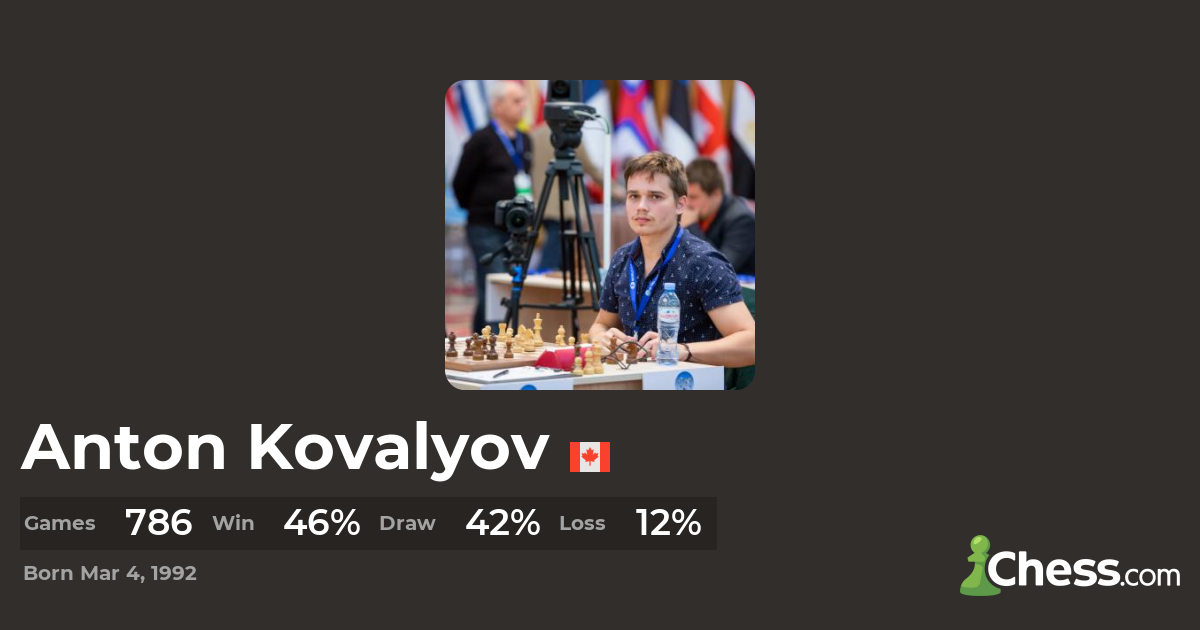 The Best Chess Games of Anton Kovalyov - Chess.com