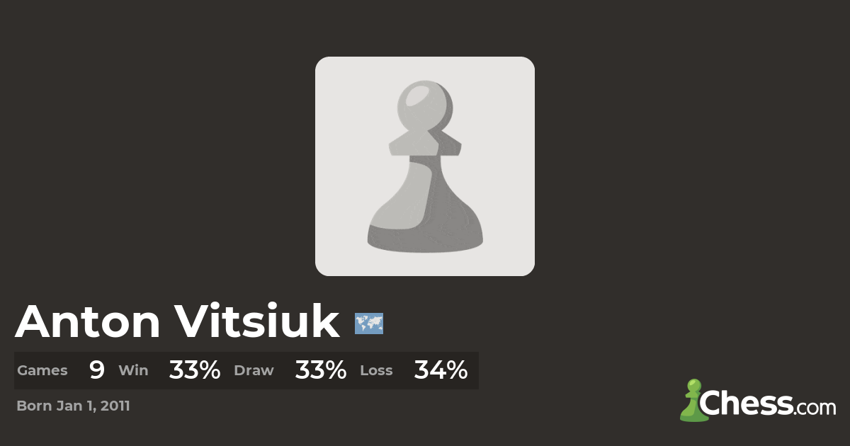 The Best Chess Games of Anton Vitsiuk - Chess.com