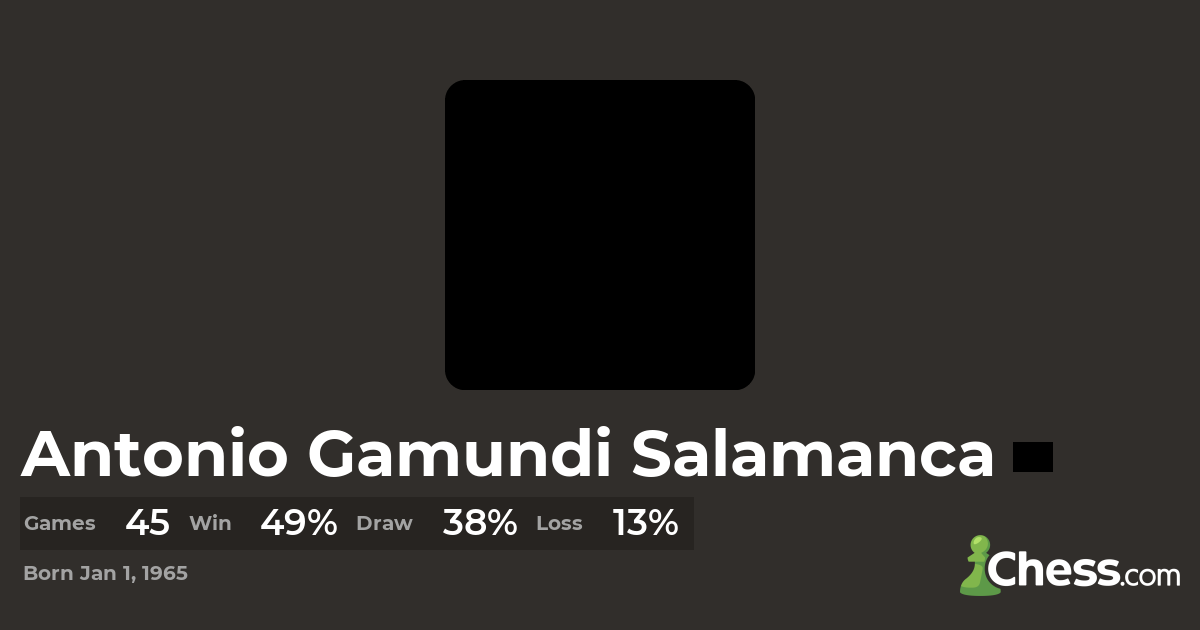 The Best Chess Games of Antonio Gamundi Salamanca - Chess.com