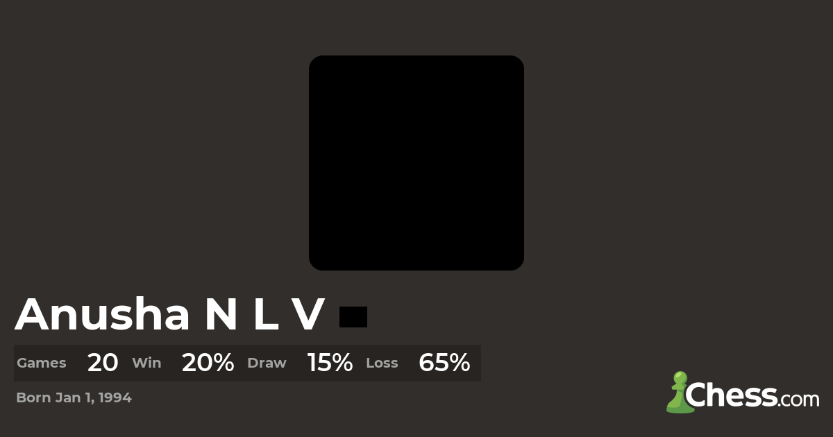 The Best Chess Games of Anusha N L V - Chess.com
