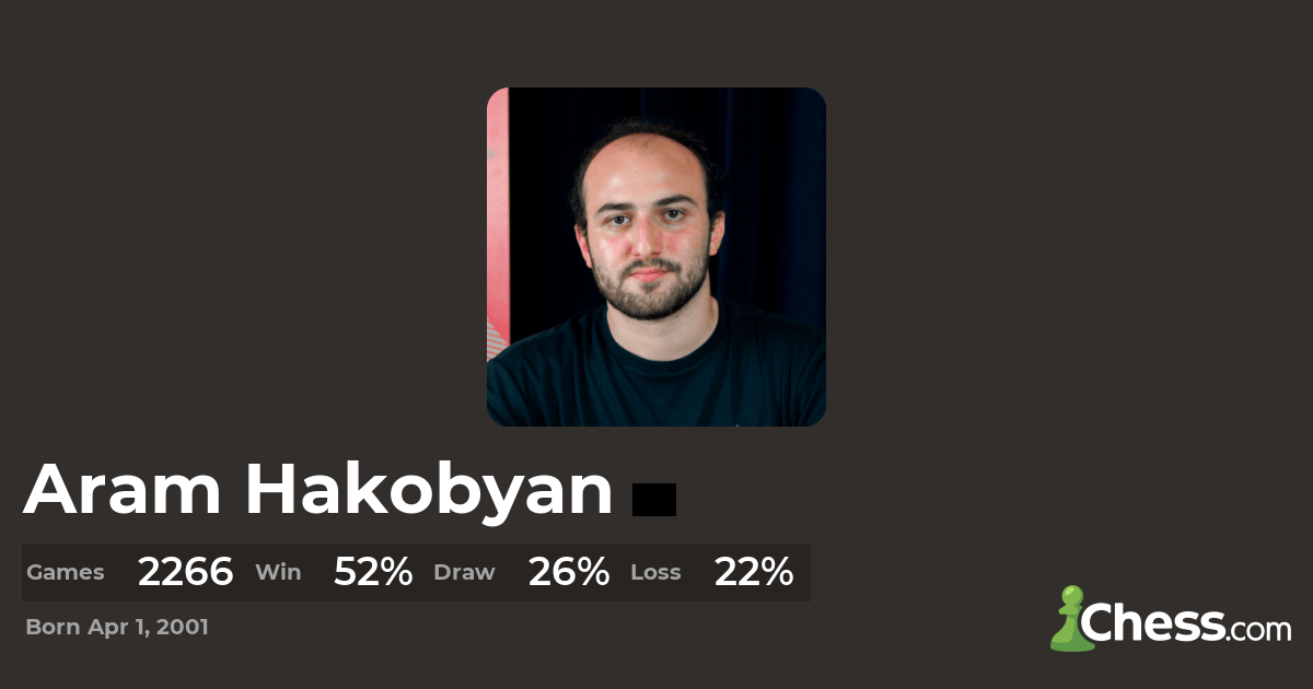The Best Chess Games of Aram Hakobyan - Chess.com