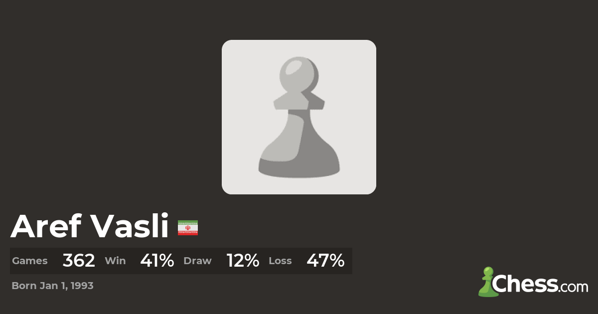 The Best Chess Games of Aref Vasli - Chess.com