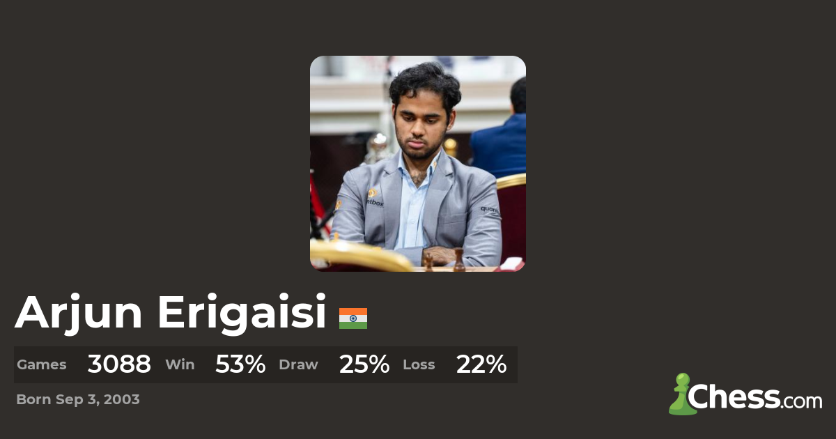 The Best Chess Games of Arjun Erigaisi - Chess.com