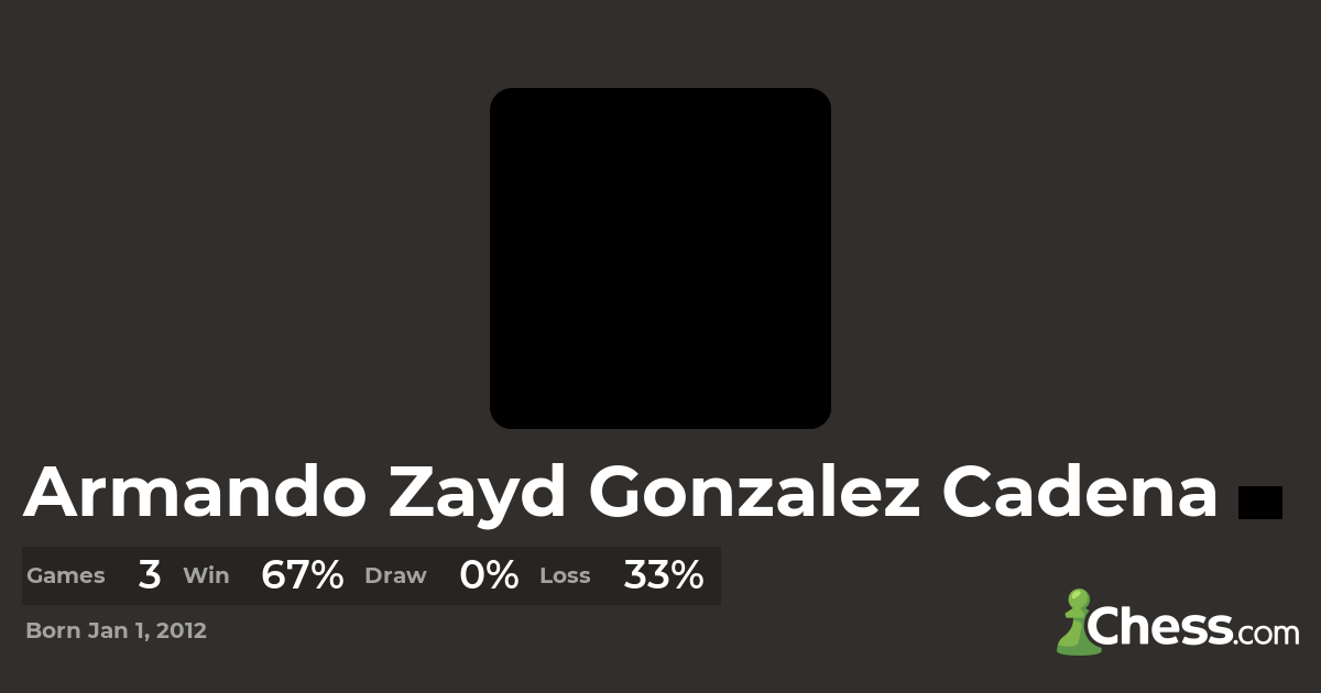 The Best Chess Games of Armando Zayd Gonzalez Cadena - Chess.com