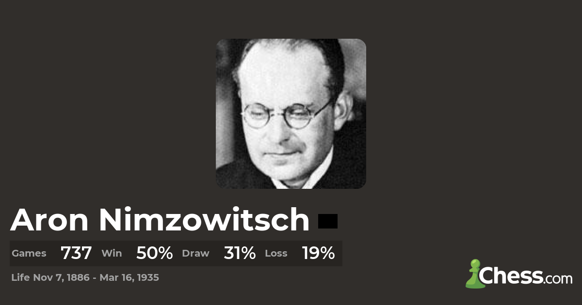 The Best Chess Games of Aron Nimzowitsch - Chess.com