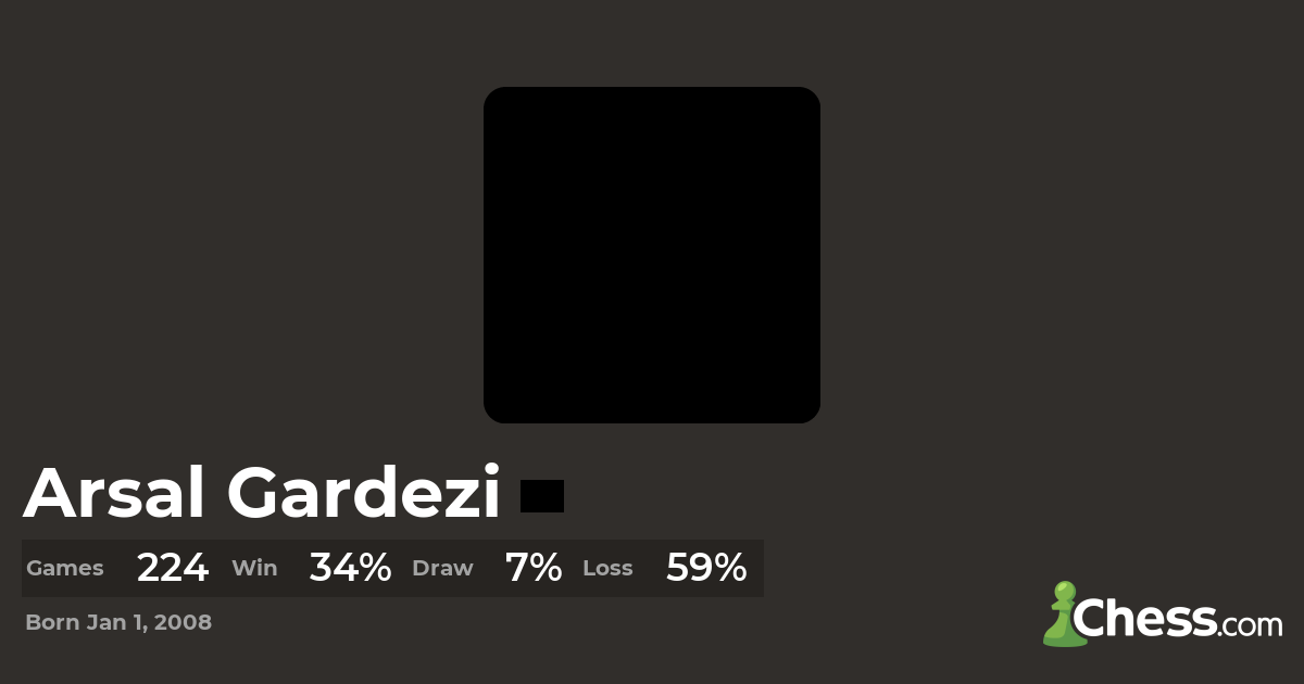 The Best Chess Games of Arsal Gardezi - Chess.com