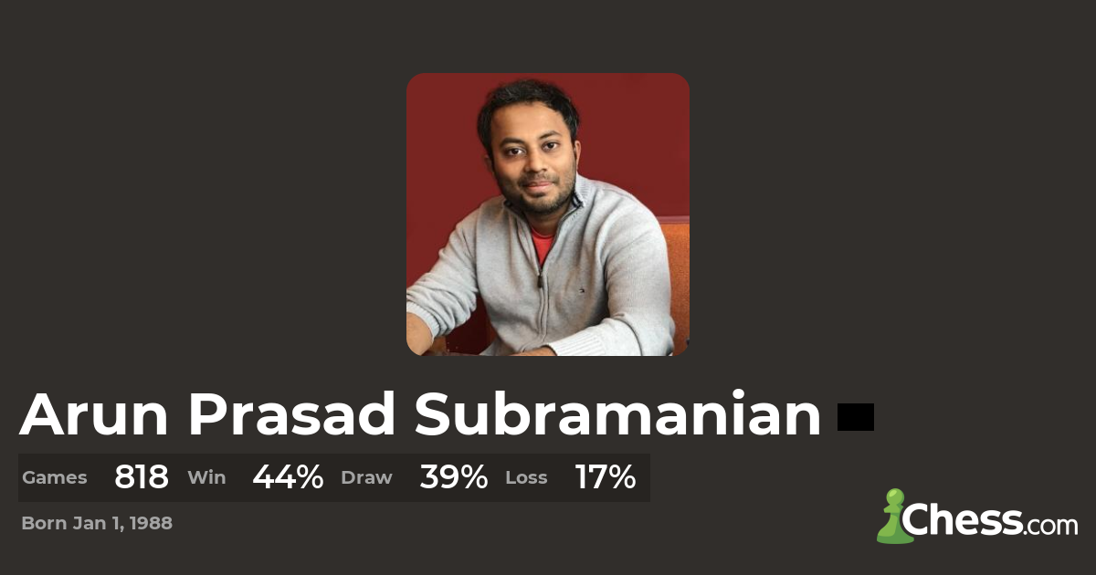 The Best Chess Games of Arun Prasad Subramanian - Chess.com