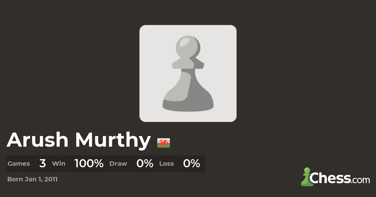 The Best Chess Games of Arush Murthy - Chess.com