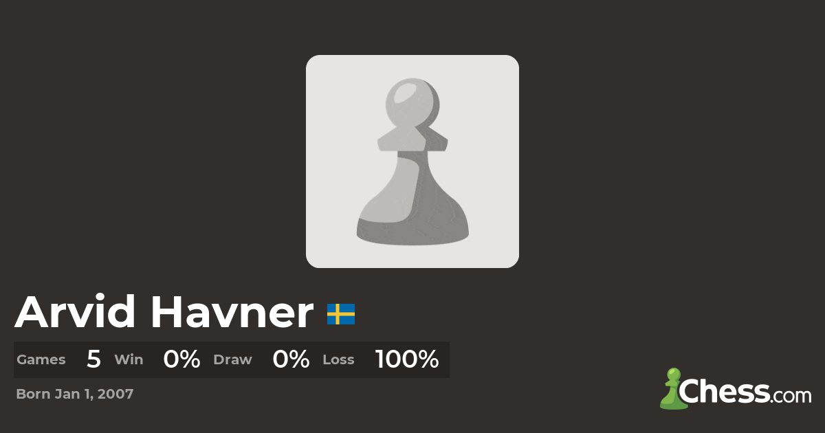 The Best Chess Games of Arvid Havner - Chess.com