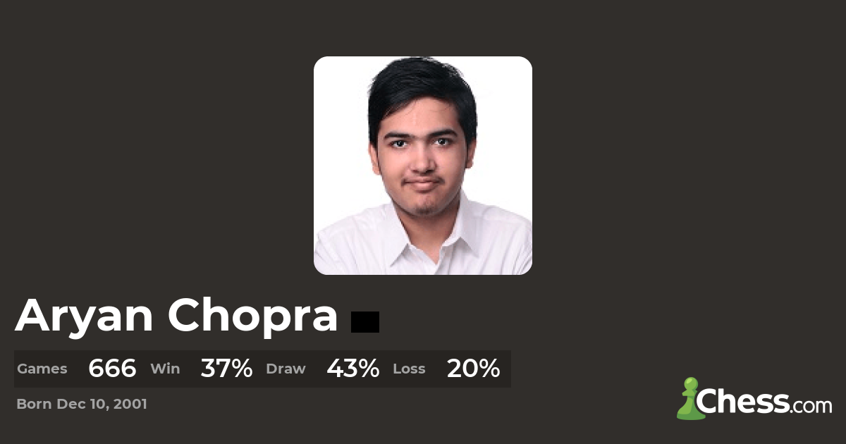 The Best Chess Games of Aryan Chopra - Chess.com