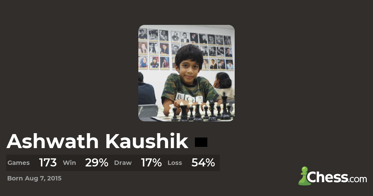 The Best Chess Games of Ashwath Kaushik - Chess.com
