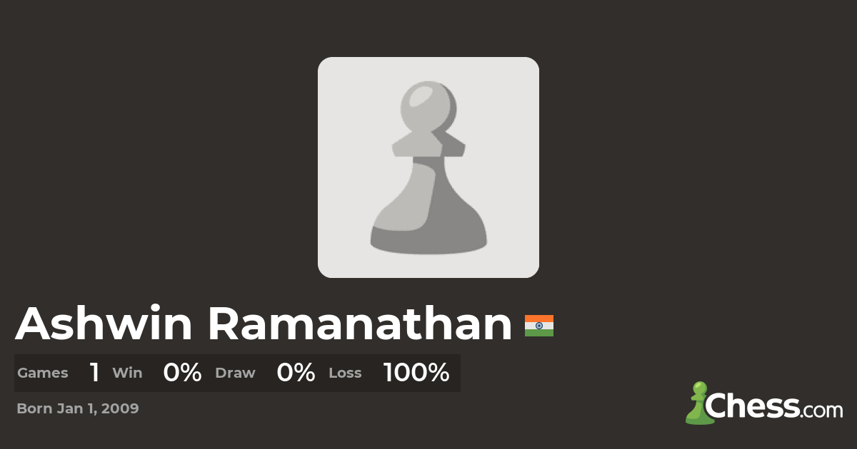 The Best Chess Games of Ashwin Ramanathan - Chess.com