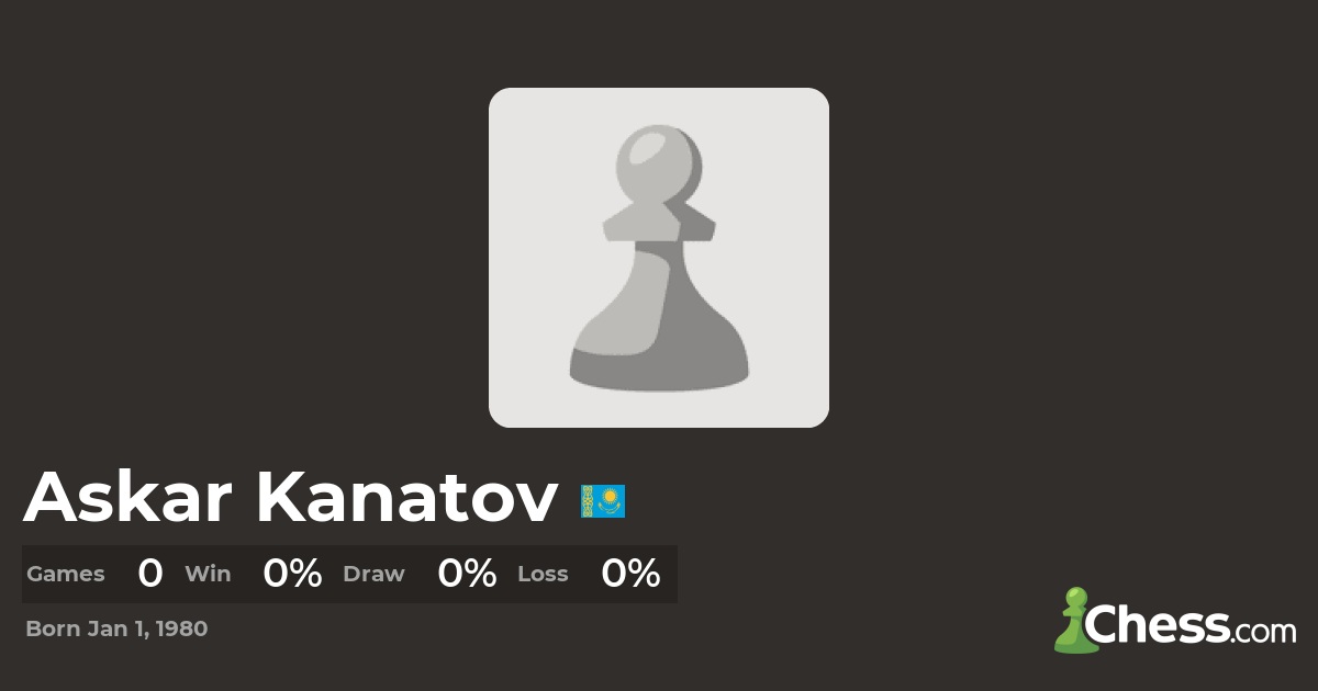 The Best Chess Games of Askar Kanatov - Chess.com