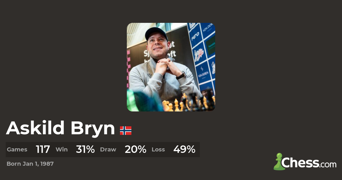 The Best Chess Games of Askild Bryn - Chess.com