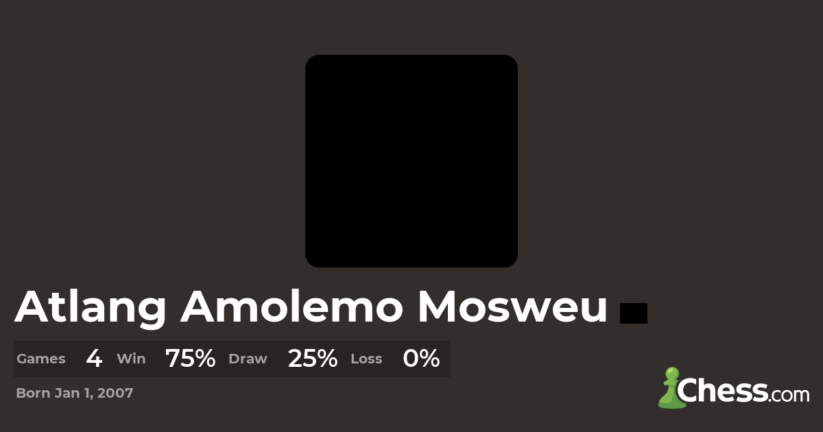 The Best Chess Games of Atlang Amolemo Mosweu - Chess.com