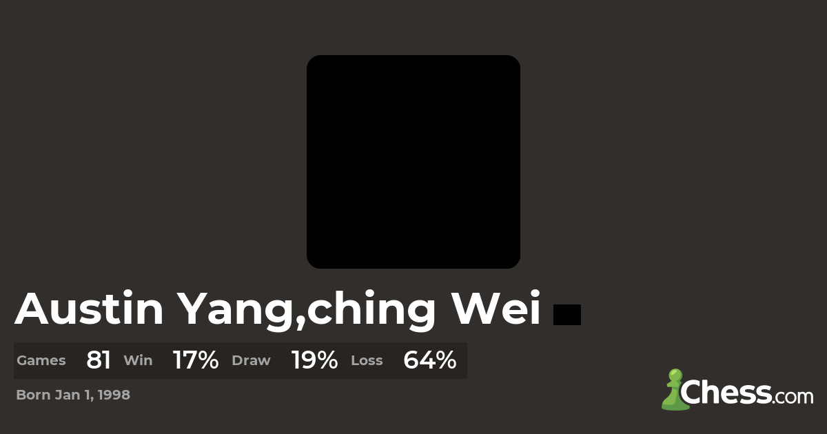 The Best Chess Games of Austin Yang Ching-Wei - Chess.com