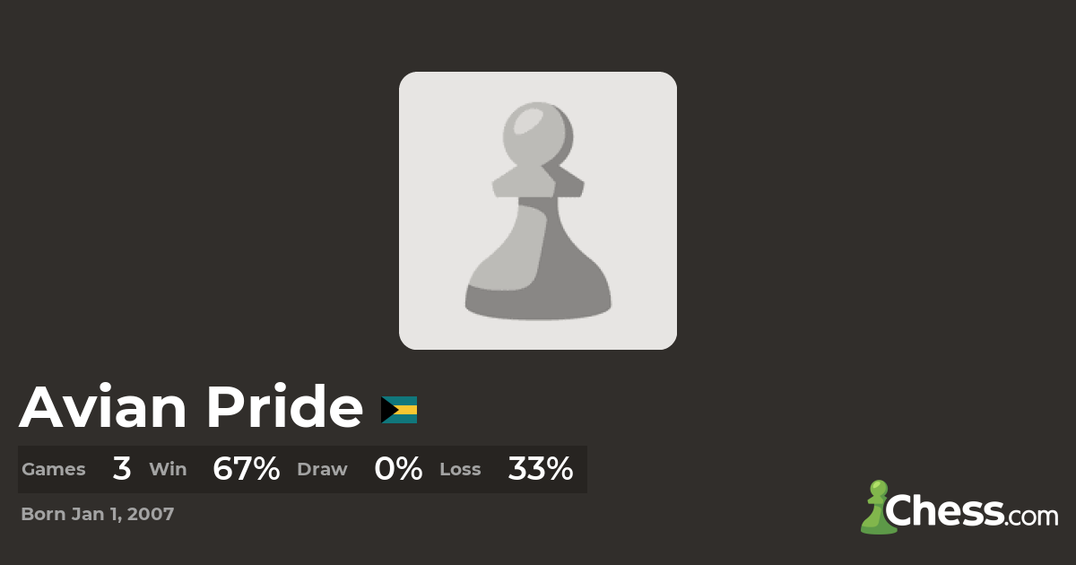 The Best Chess Games of Avian Pride - Chess.com