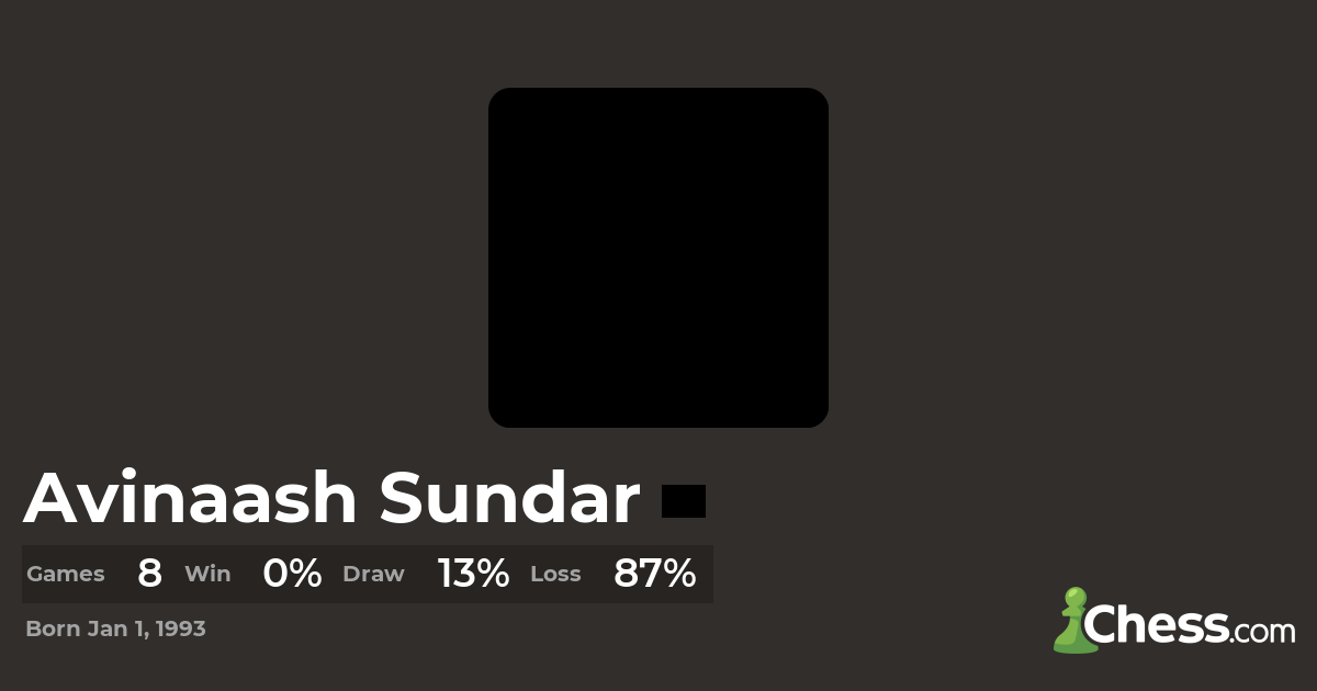 The Best Chess Games of Avinaash Sundar - Chess.com
