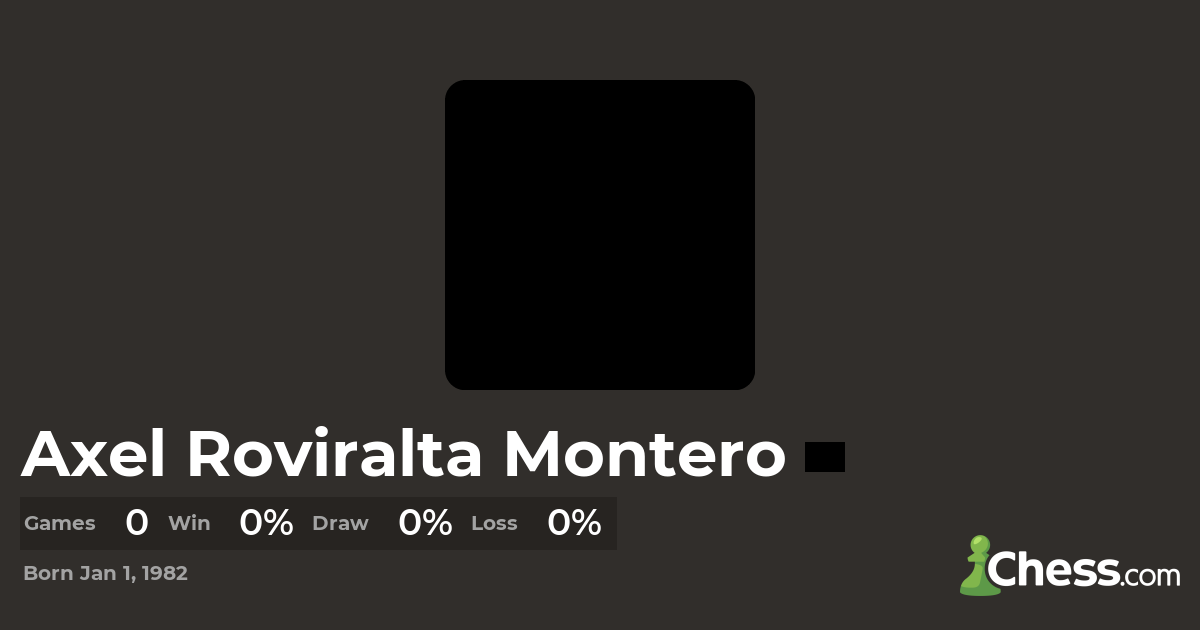 The Best Chess Games of Axel Roviralta Montero - Chess.com