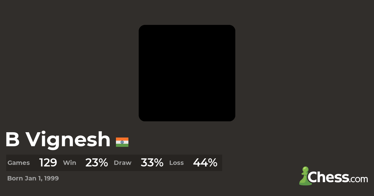 The Best Chess Games of B Vignesh - Chess.com