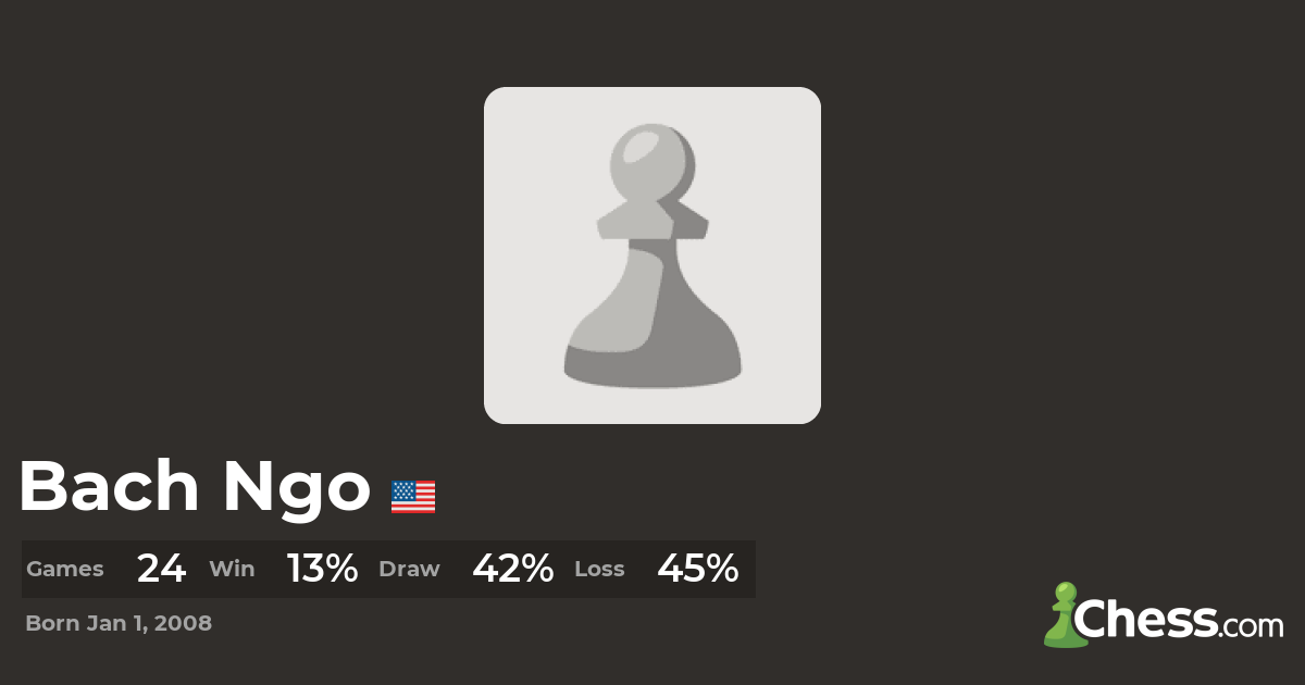 The Best Chess Games of Bach Ngo - Chess.com