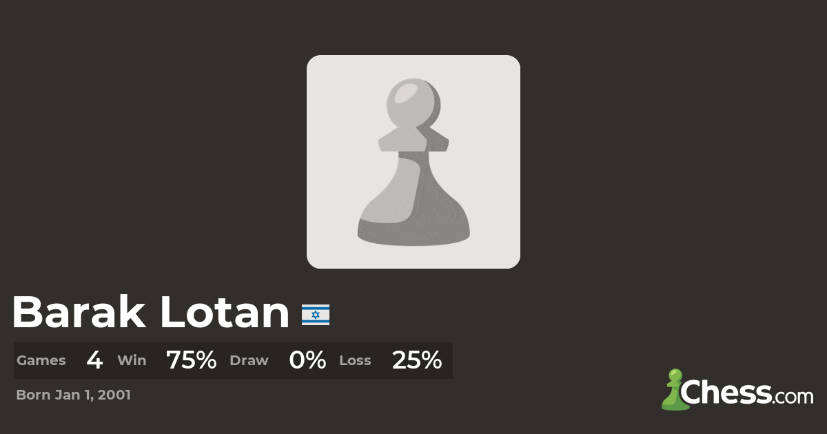 The Best Chess Games of Barak Lotan - Chess.com
